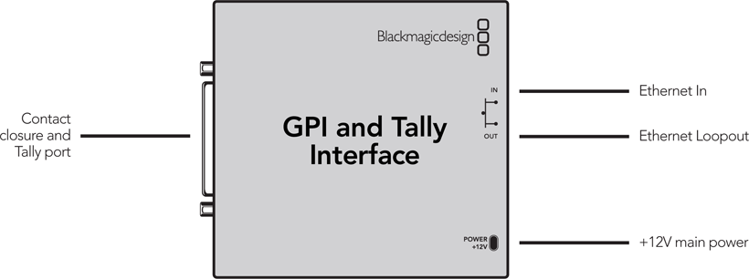 Blackmagic Design GPI and Tally Interface :: studio.sk